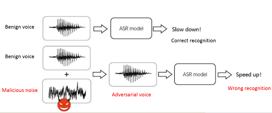 ASR Attack Capstone